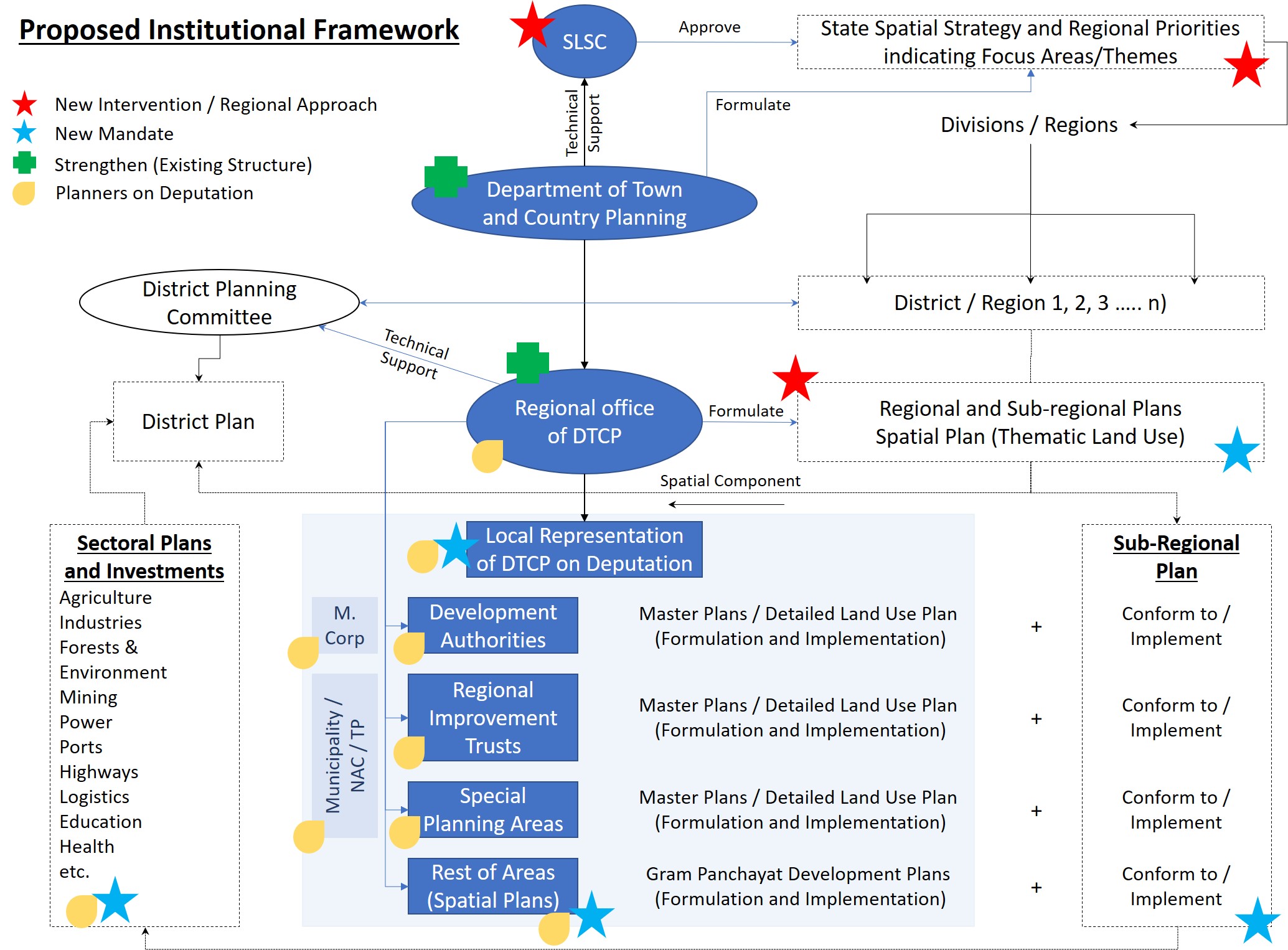 Chapter 19: Institutional Mechanism, Implementation Framework and ...