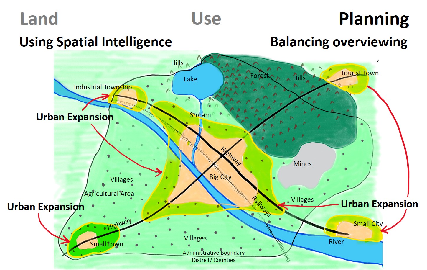 Chapter 02: What is Land Use Planning and Management? | tarksthal ...